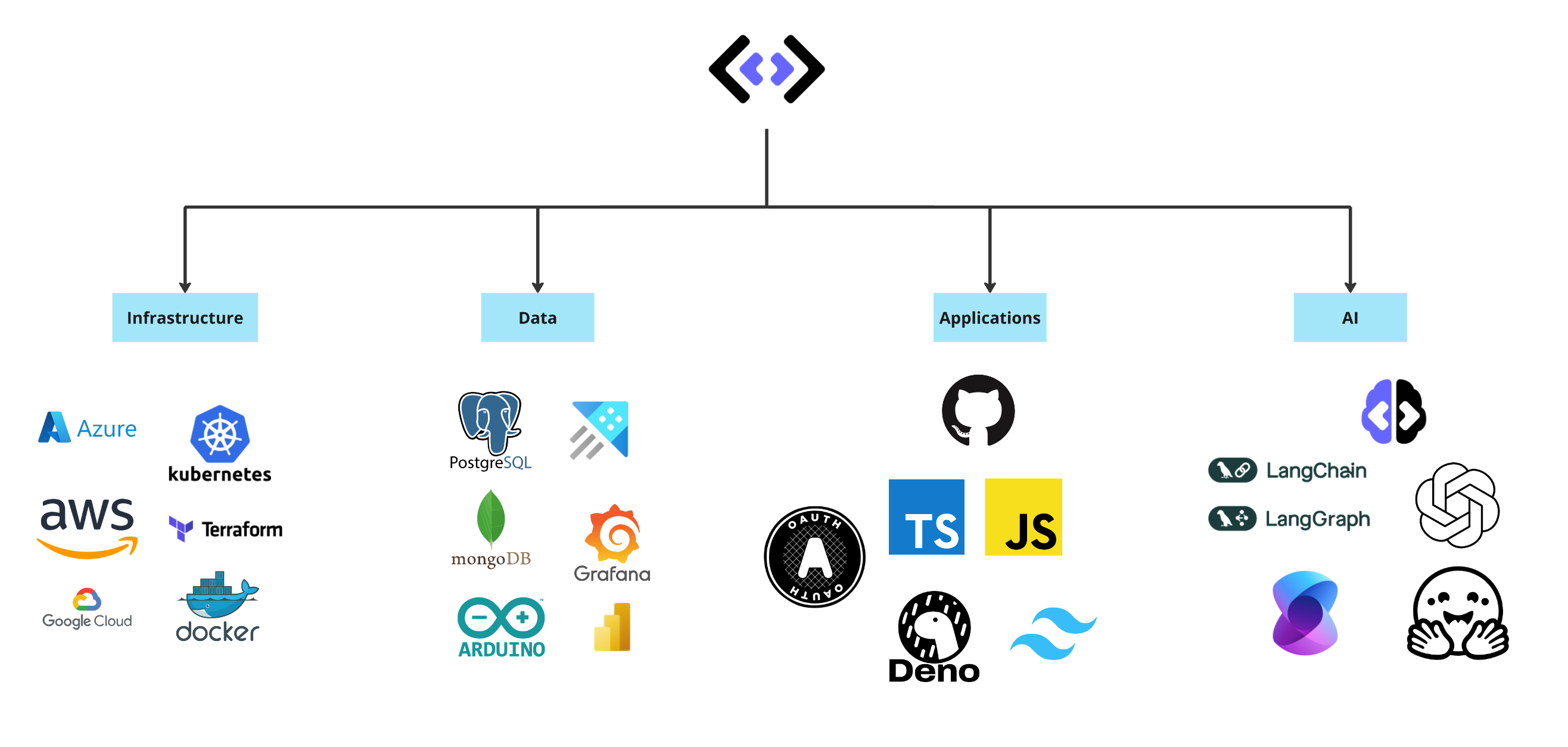 Fathym – Everything as Code