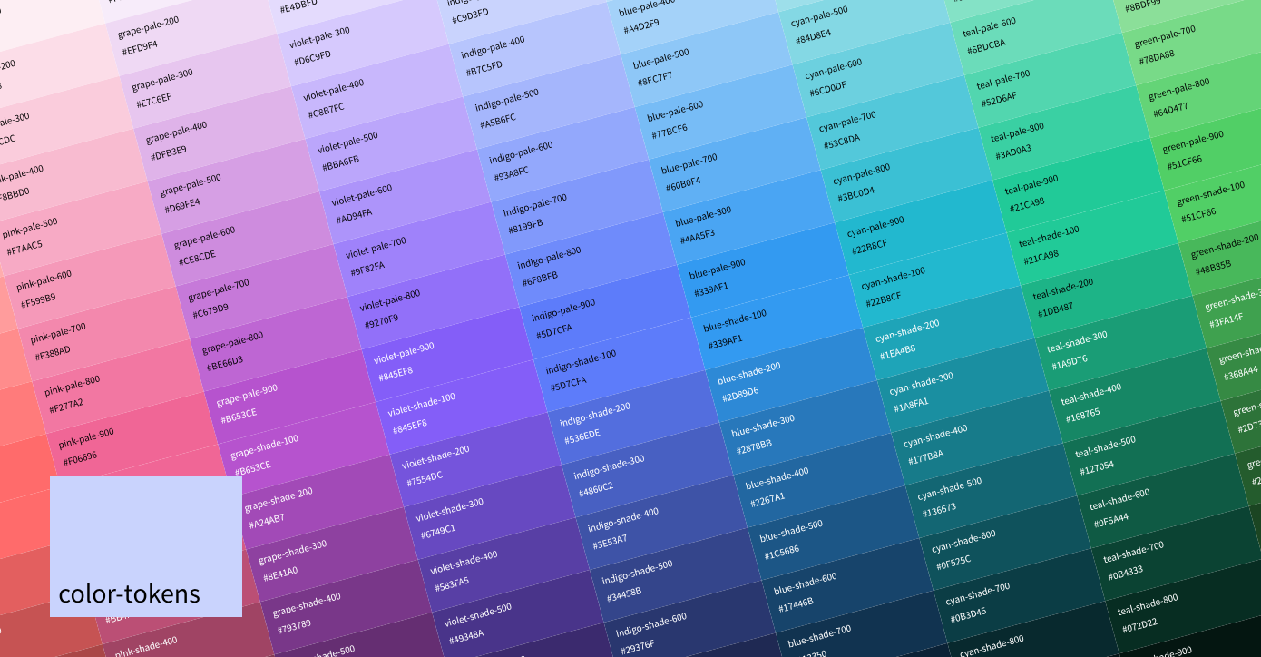 Penpot Plugin | Color Tokens Plugin