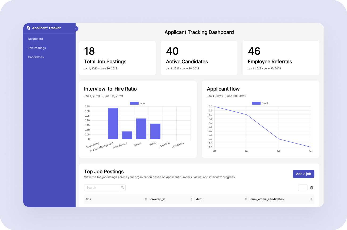 Applicant tracker template | App builder | Plasmic