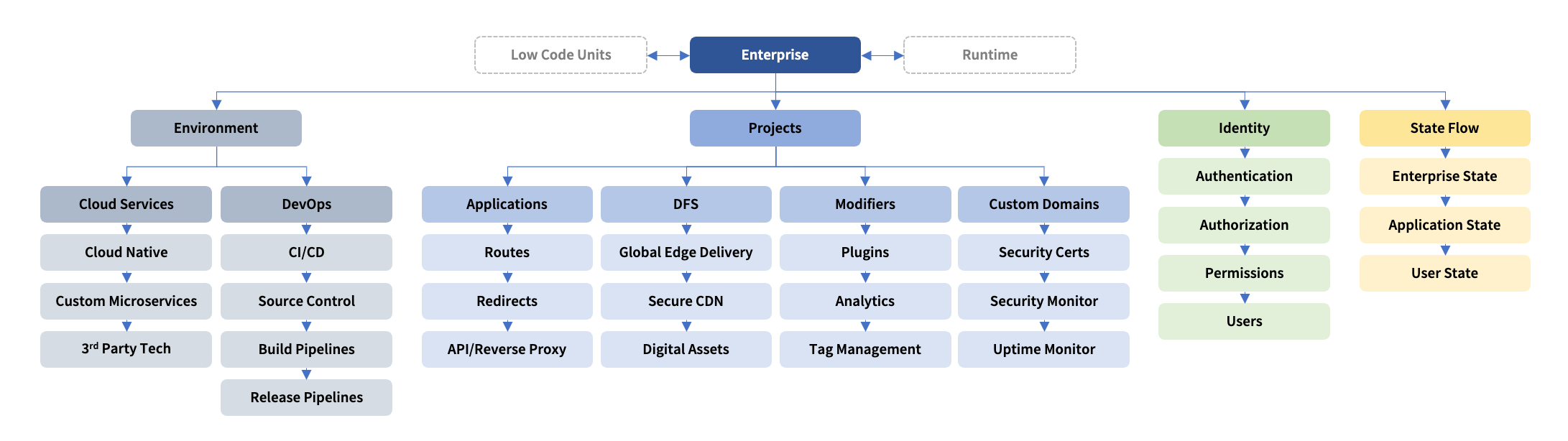 Fathym - About Us - Taming Cloud Complexity